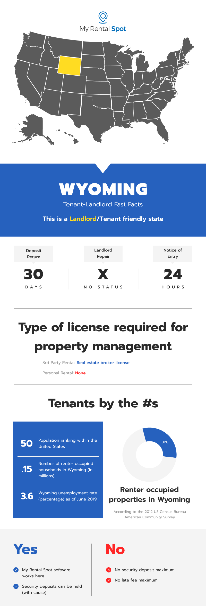 Wyoming State Laws - My Rental Spot
