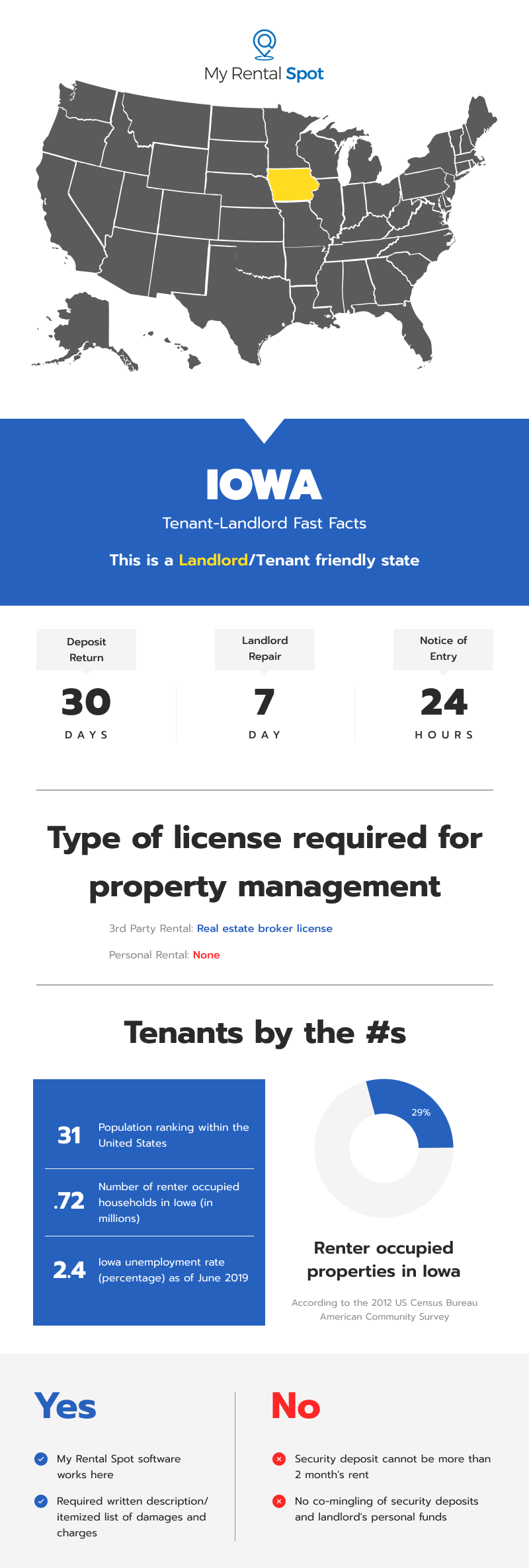 Iowa State Laws - My Rental Spot