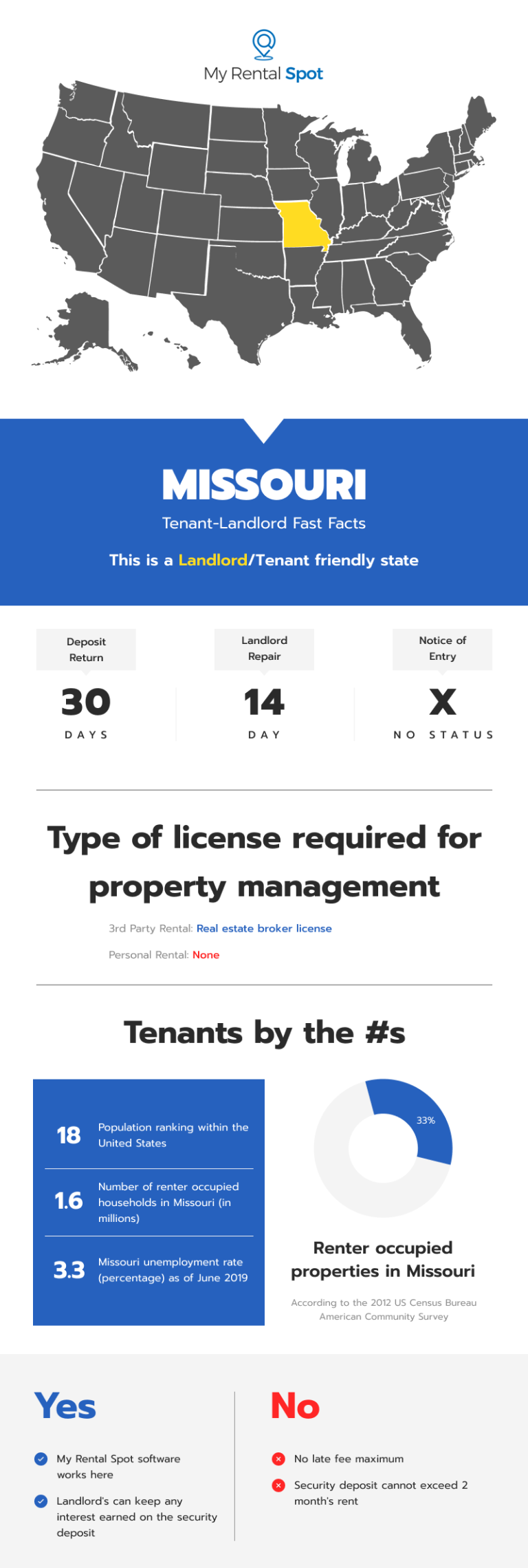 Missouri State Laws - My Rental Spot