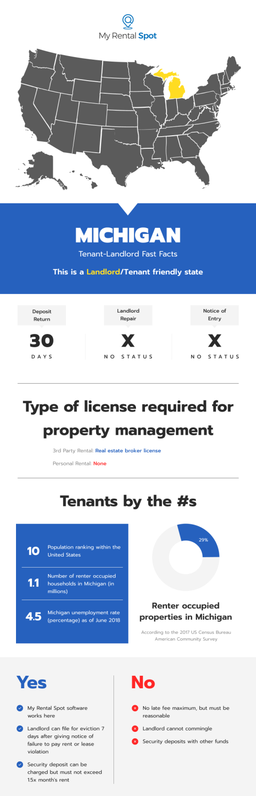 Michigan State Laws - My Rental Spot