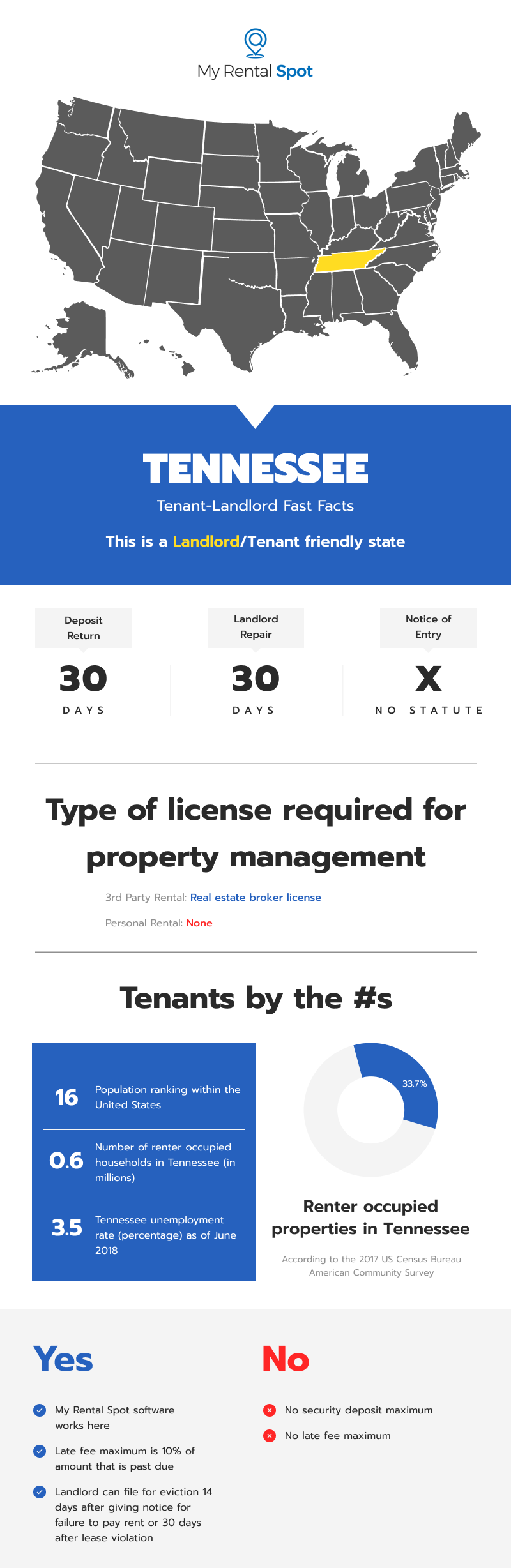 Tennessee State Laws - My Rental Spot