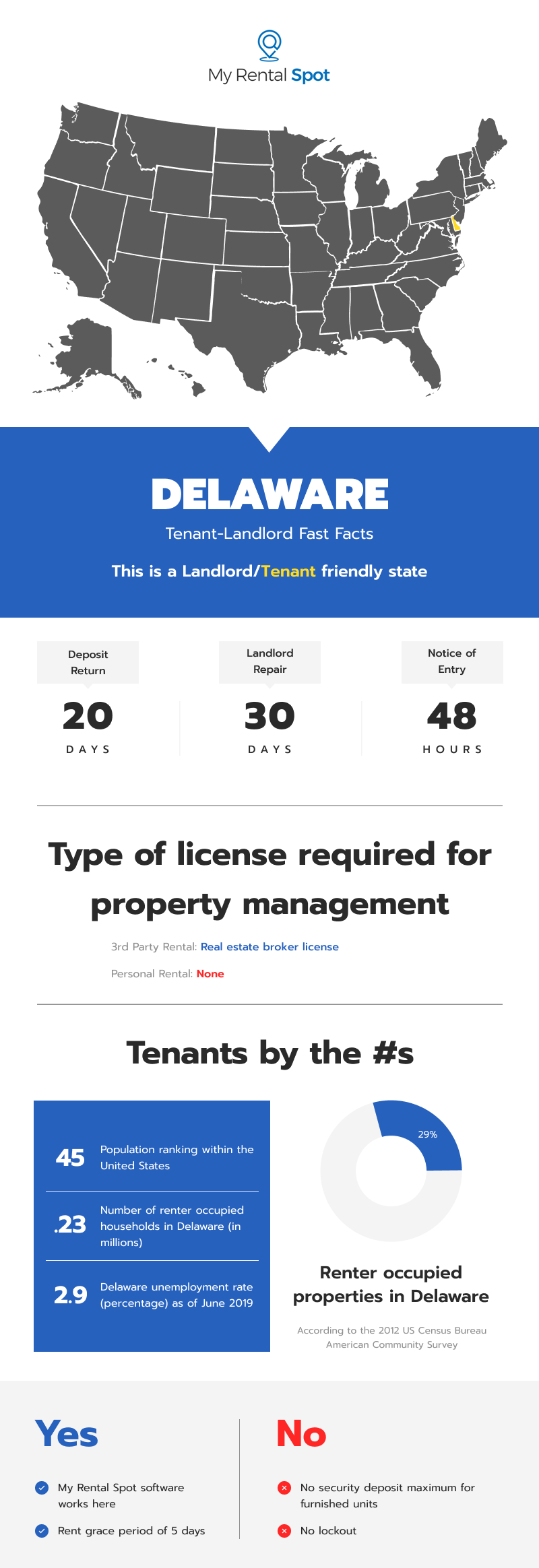 Delaware State Laws - My Rental Spot
