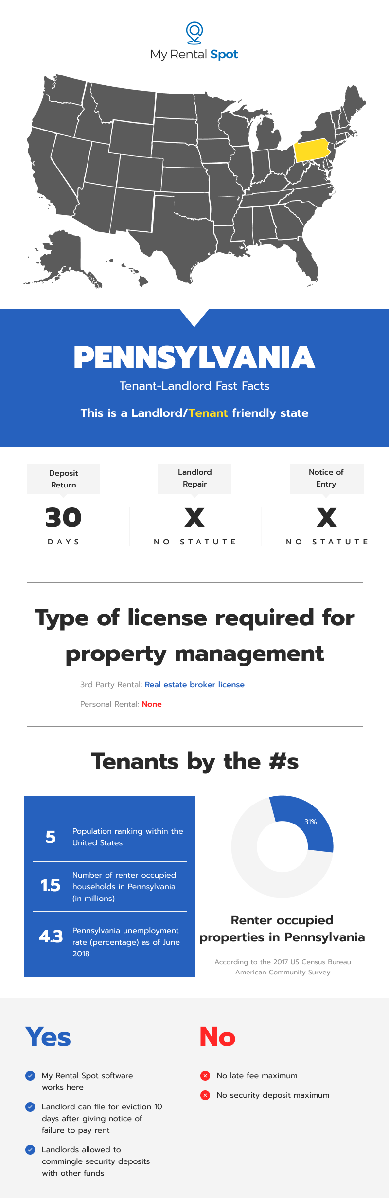 Pennsylvania State Laws - My Rental Spot
